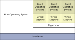How to Configure Hyper-V: A Comprehensive Guide - Amar IT Tech